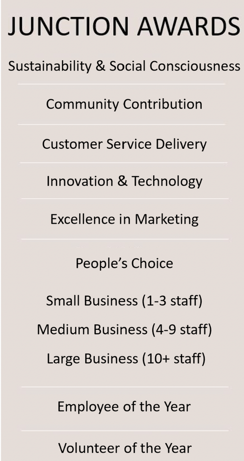 VOTE for UNITY COLLECTION Junction Awards 2022 – Unity Collection